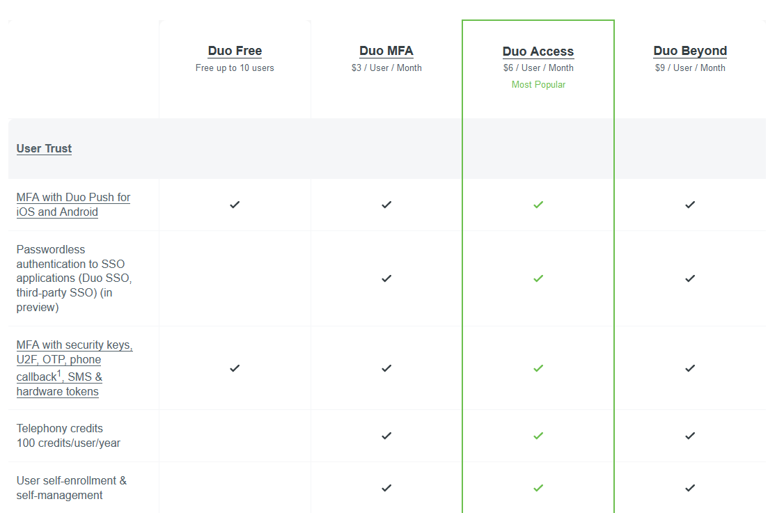 Duo Mobile Review | Password Manager
